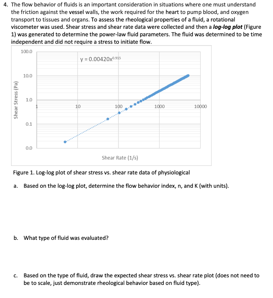4. The flow behavior of fluids is an important | Chegg.com