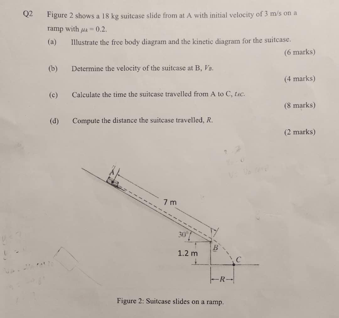 Solved Figure 2 shows a 18 kg suitcase slide from at A with | Chegg.com