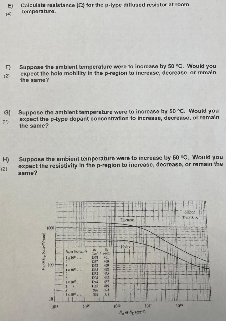 1. A p-type diffused resistor is constructed on an | Chegg.com