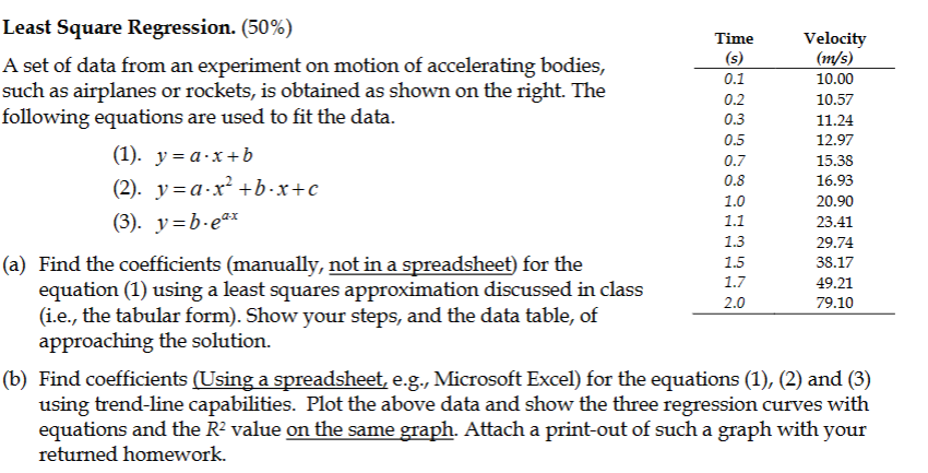 Solved Least Square Regression. (50\%) A set of data from an | Chegg.com