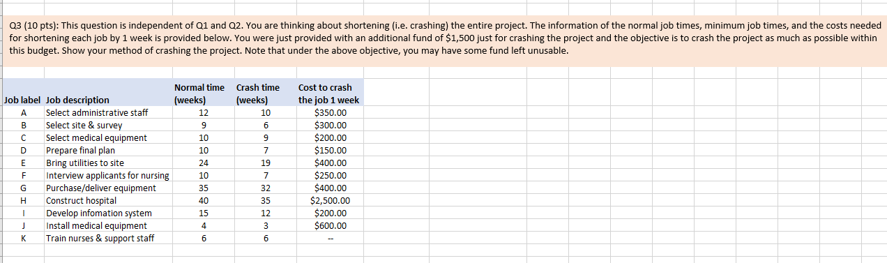 Solved Q3 (10 pts): This question is independent of Q1 and | Chegg.com