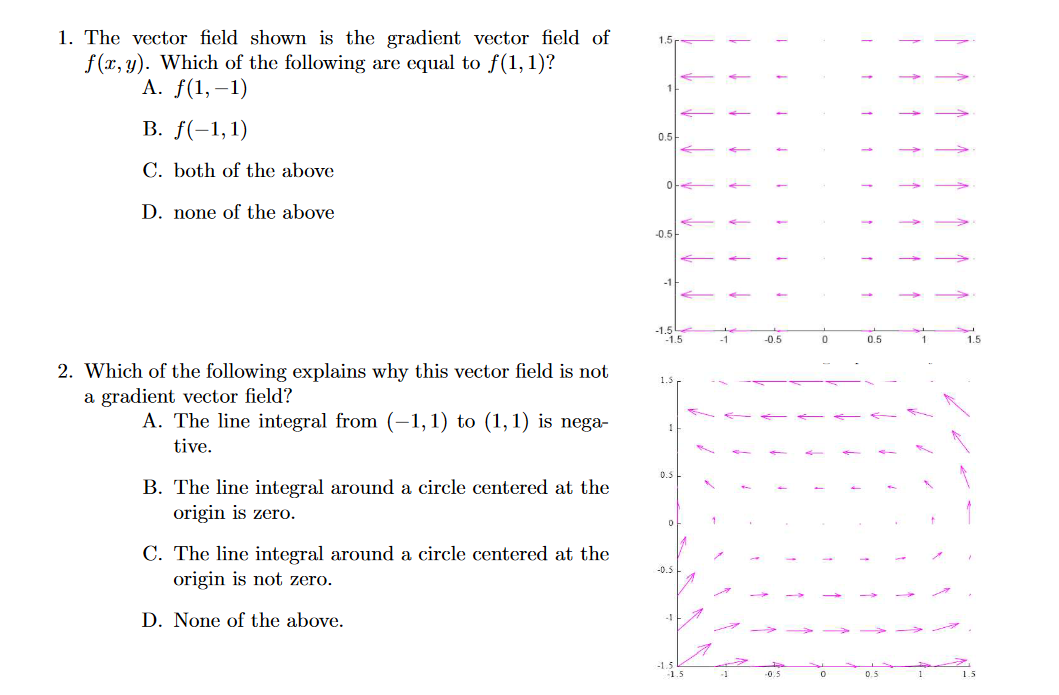 Solved 1. The vector field shown is the gradient vector | Chegg.com