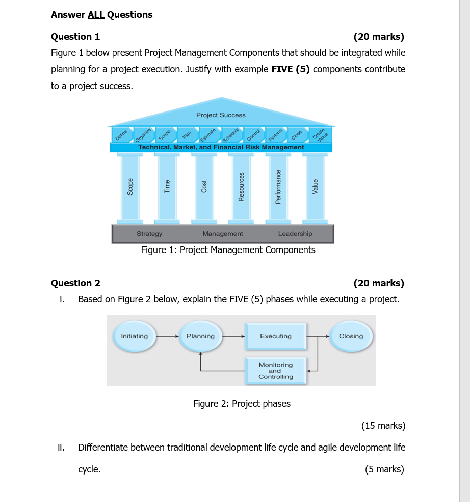 Solved Question 1 (20 marks) Figure 1 below present Project | Chegg.com