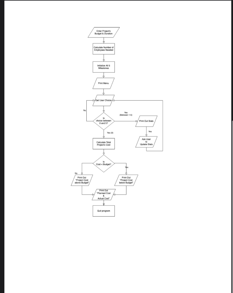 The Problem ABC Company is designing a new embedded | Chegg.com
