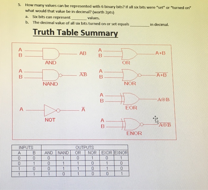 Solved Paragraph 1. Convert 11100011 binary to decimal (show | Chegg.com