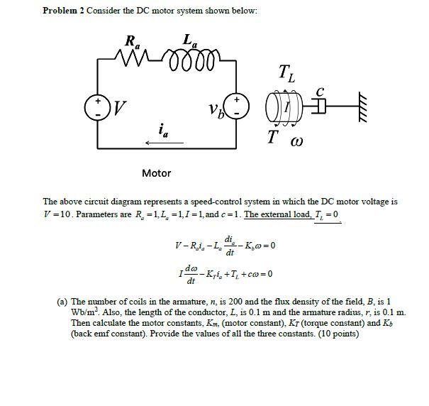 Solved Problem 2 Consider the DC motor system shown below: R | Chegg.com
