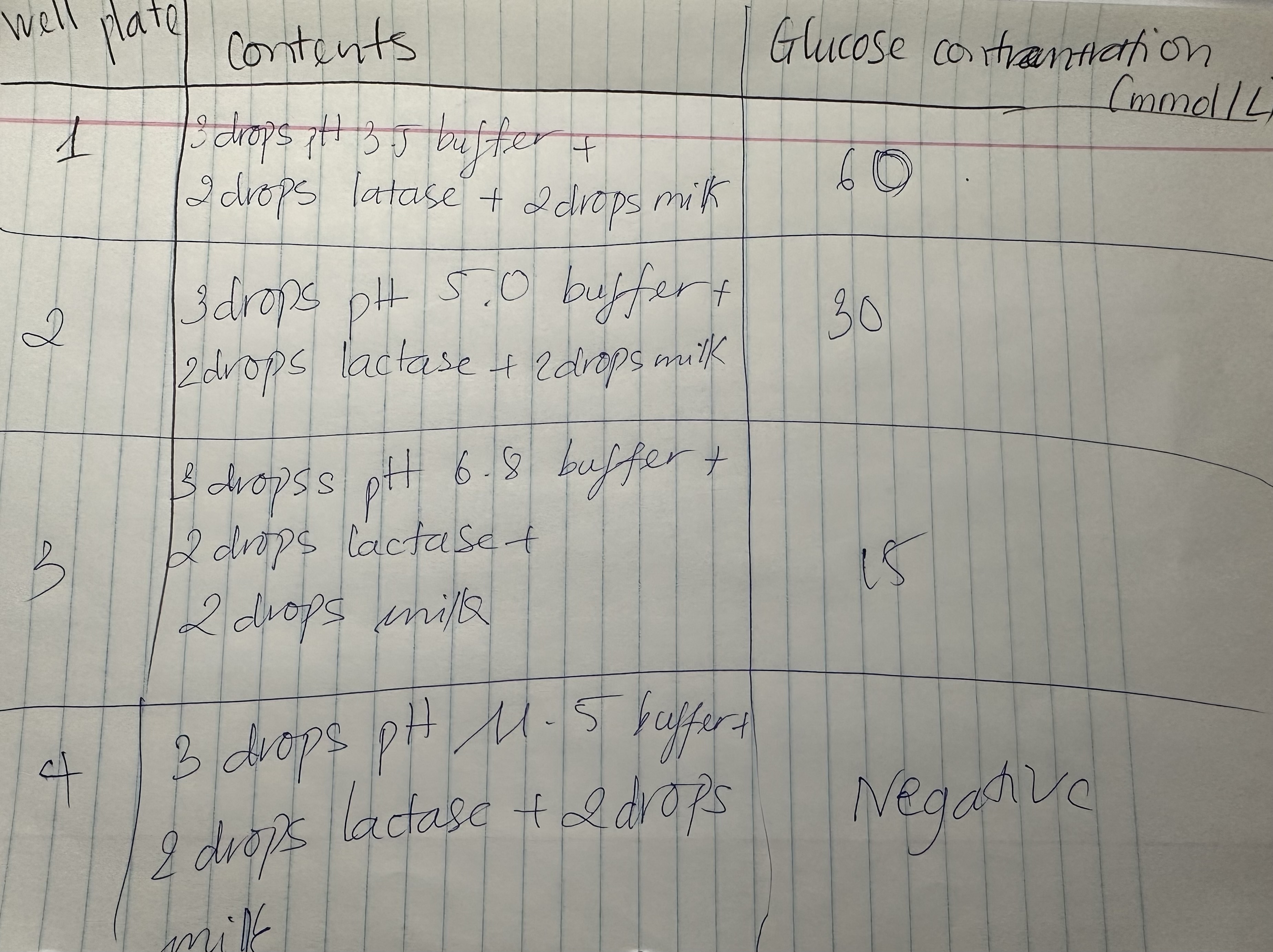 Solved Describe the relationship between temperature and the | Chegg.com