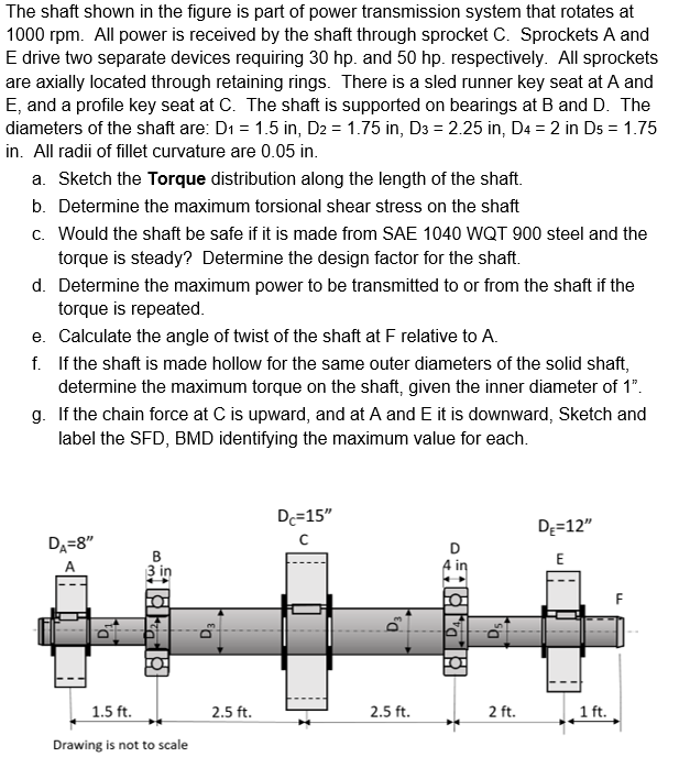 The shaft shown in the figure is part of power | Chegg.com