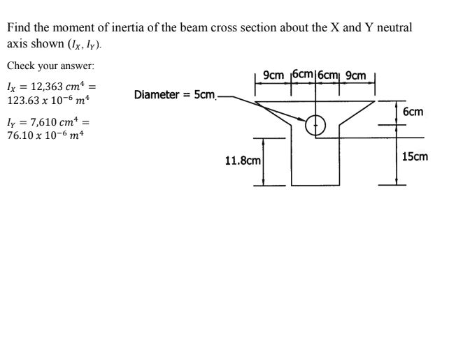Solved Find the moment of inertia of the beam cross section | Chegg.com