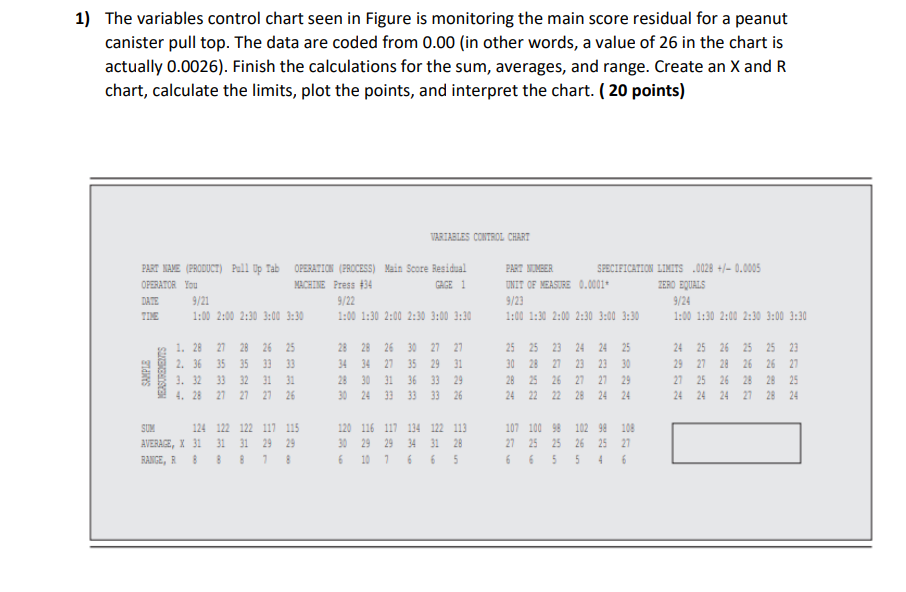 Solved The Variables Control Chart Seen In Figure Is 