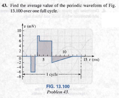 Solved 43. Find the average value of the periodic waveform | Chegg.com