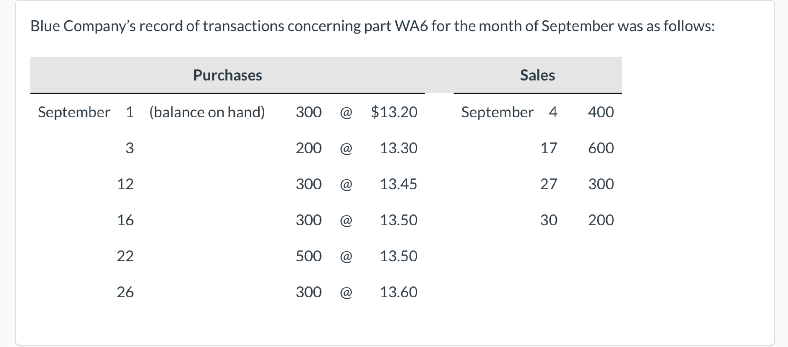 Solved 1. ﻿Calculate weighted-average cost per unit. Assume | Chegg.com