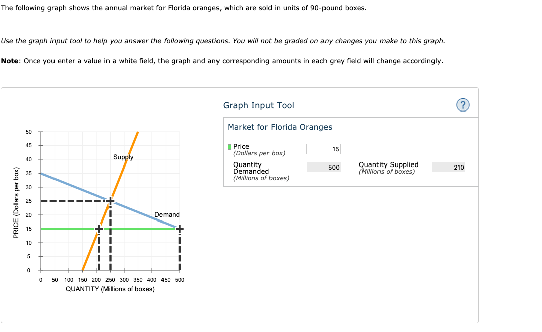 Solved Use the graph input tool to help you answer the | Chegg.com