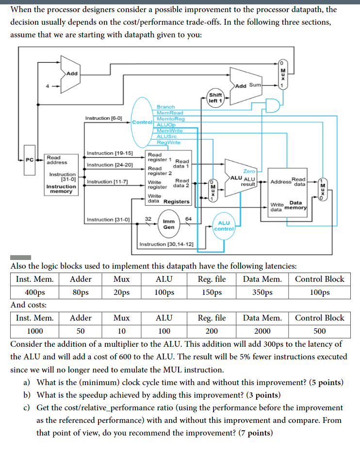 Solved When the processor designers consider a possible | Chegg.com Solved When the processor designers consider a possible | Chegg.com