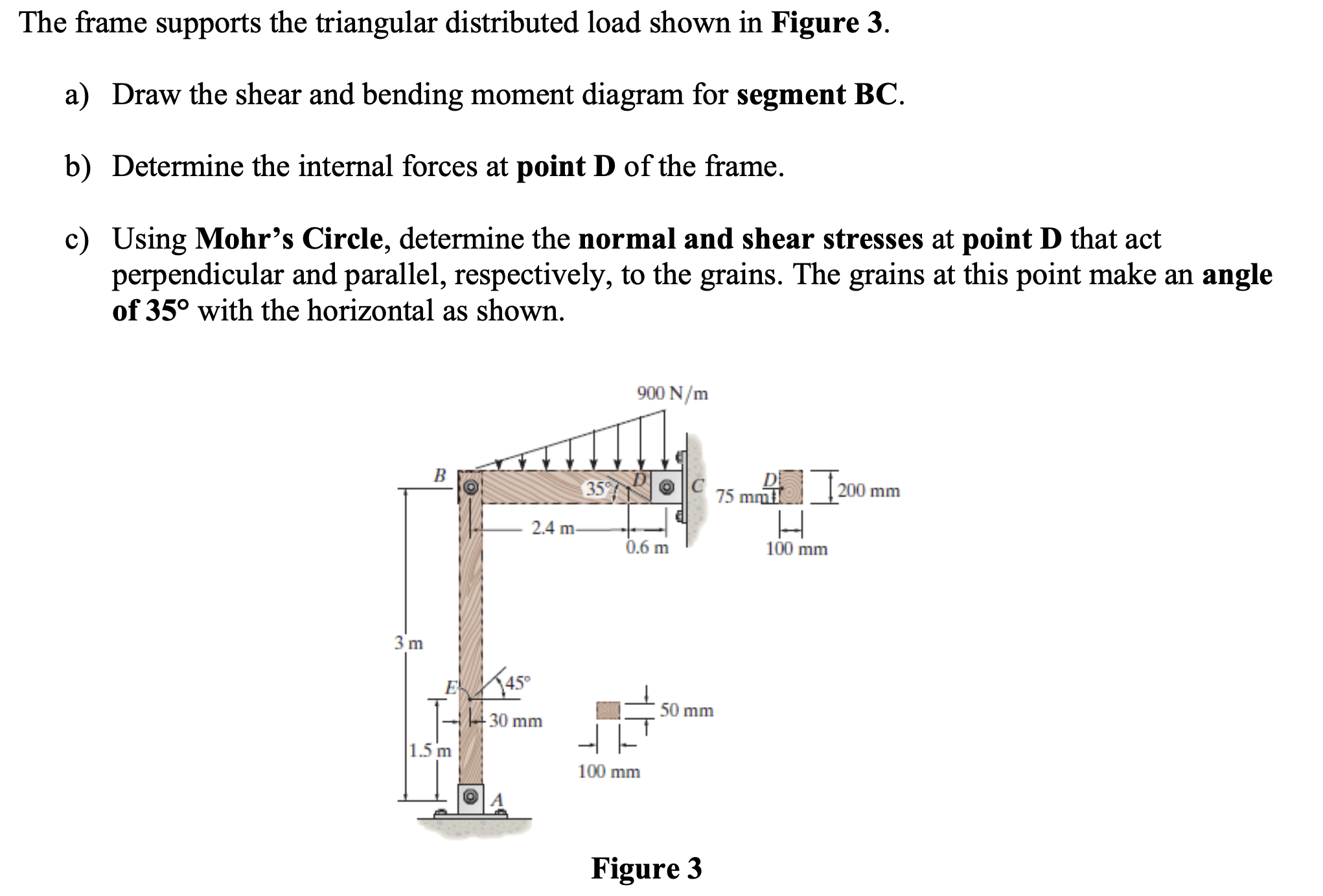 Solved The frame supports the triangular distributed load | Chegg.com