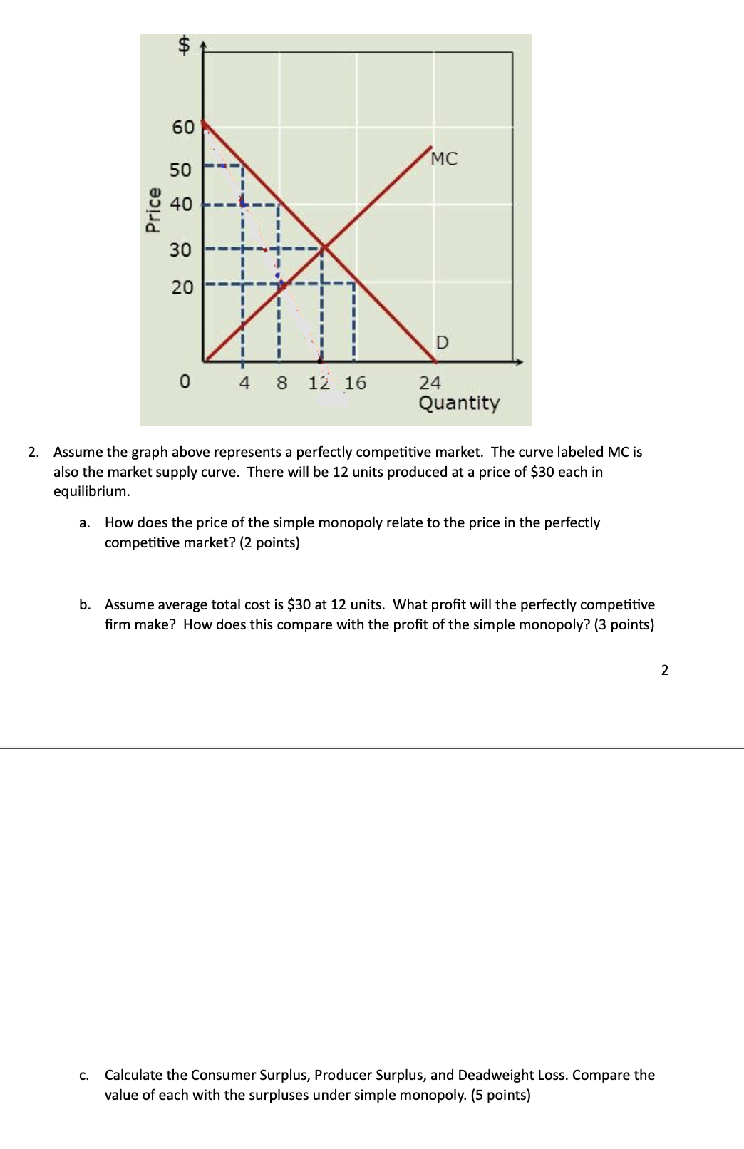 Solved 2. Assume the graph above represents a perfectly | Chegg.com