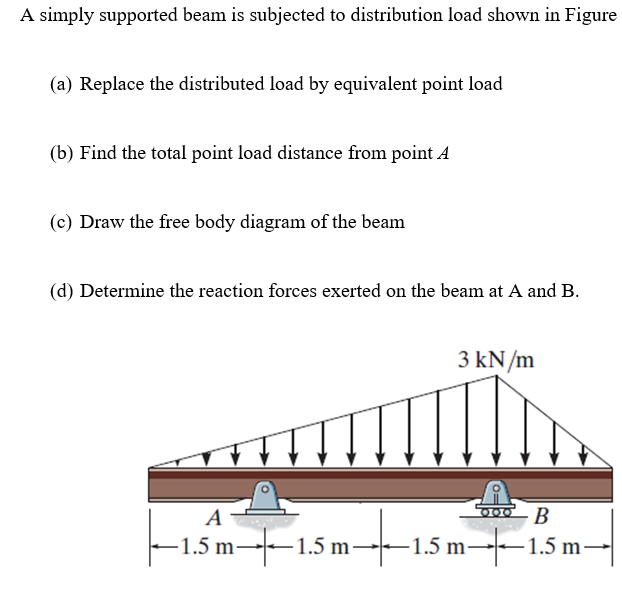 Solved A simply supported beam is subjected to distribution | Chegg.com