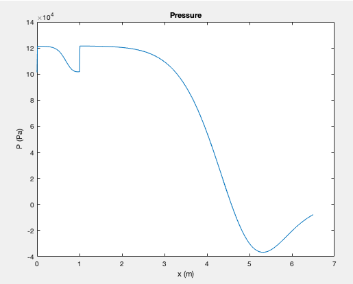Solved Nozzle Profile | Chegg.com