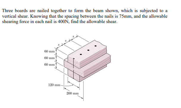Solved Three Boards Are Nailed Together To Form The Beam