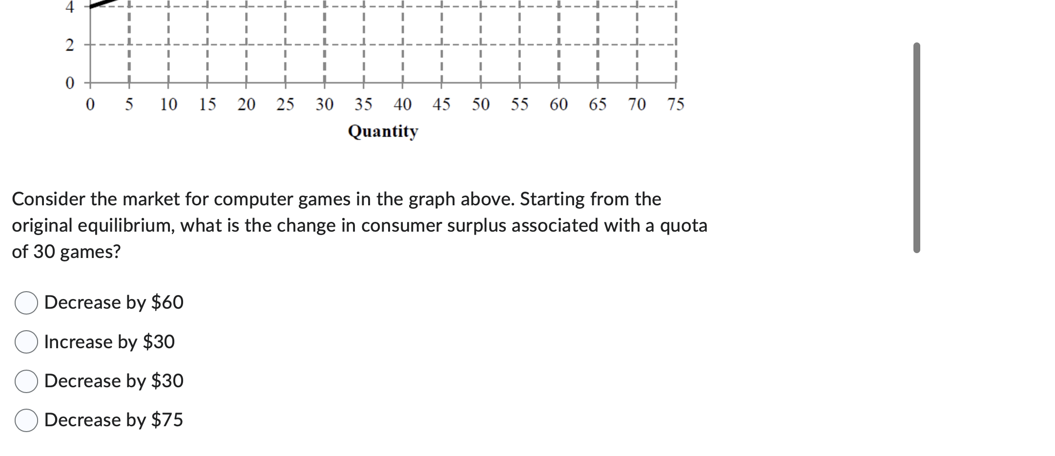 Solved Consider the market for computer games in the graph | Chegg.com