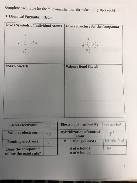 Solved Complete each table for the following chemical | Chegg.com