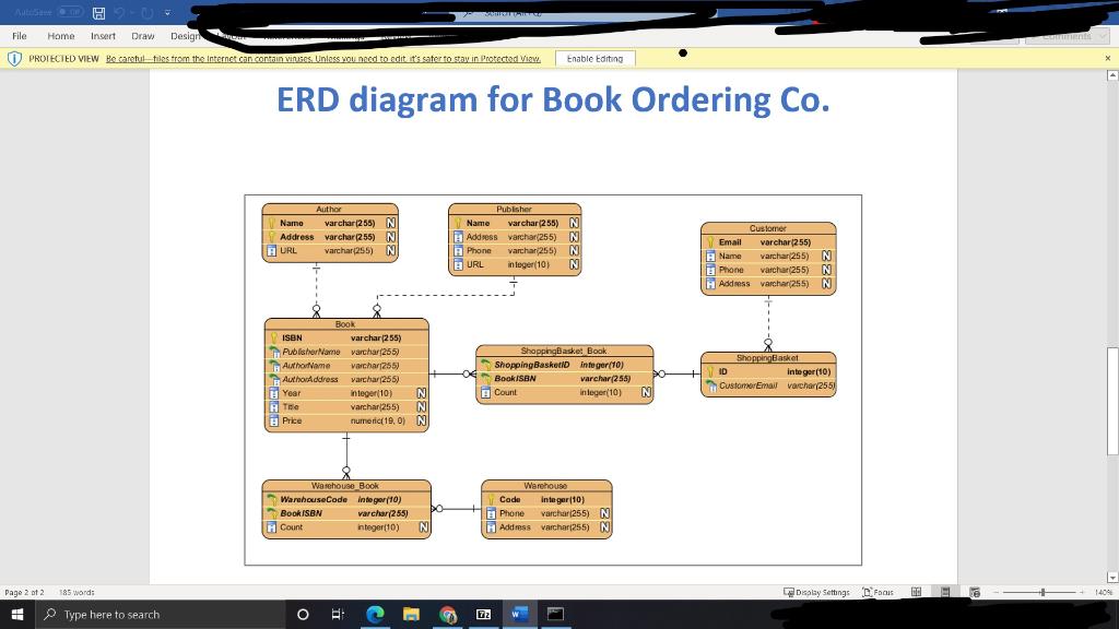 Solved As a group, study the ER Diagram below. After | Chegg.com