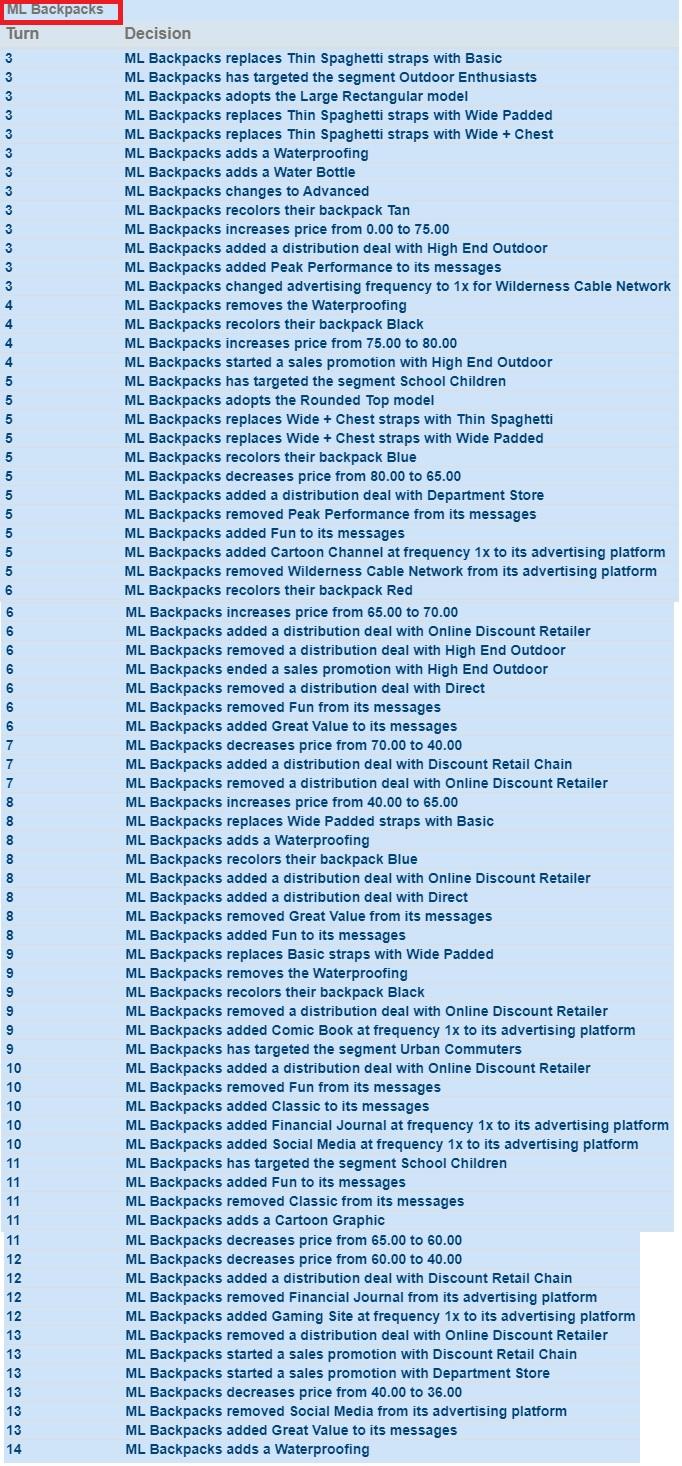 Solved Reflections and Research Paper on Backpack Simulation | Chegg.com
