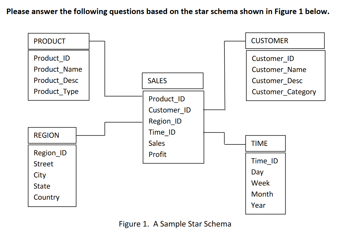 Solved Please answer the following questions based on the | Chegg.com