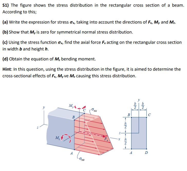 Solved S1) The figure shows the stress distribution in the | Chegg.com