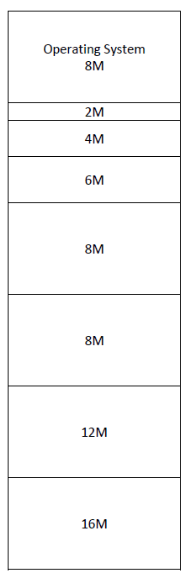 Solved INSTRUCTION:Using the Dynamic Partitioning Technique, | Chegg.com