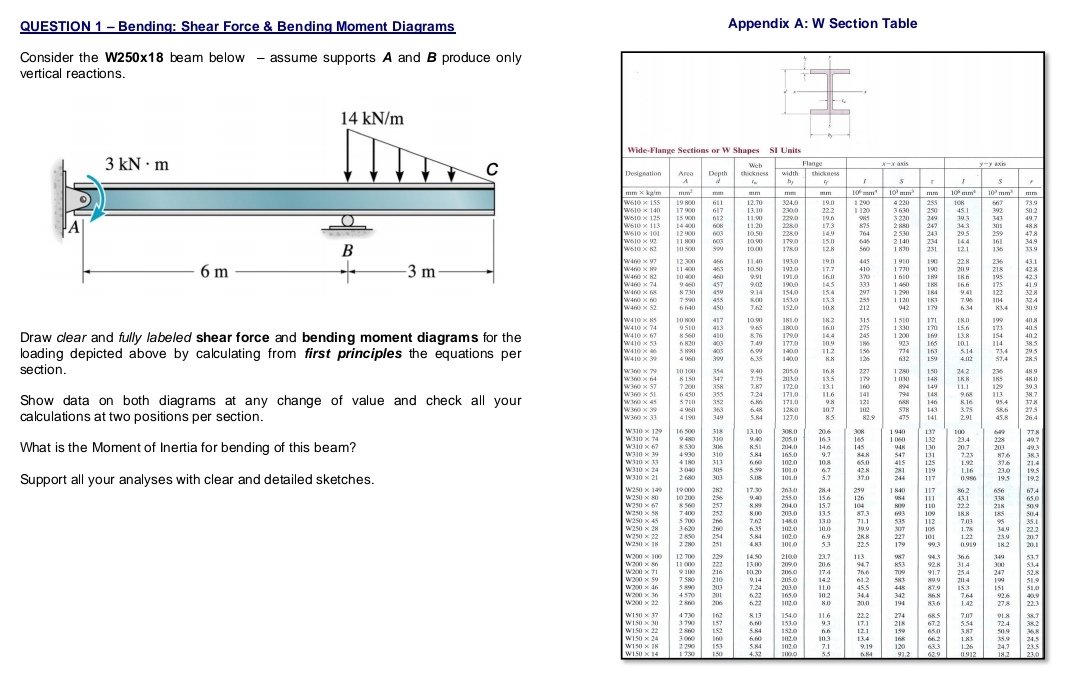 Solved QUESTION 1 - Bending: Shear Force \\& Bending Moment | Chegg.com