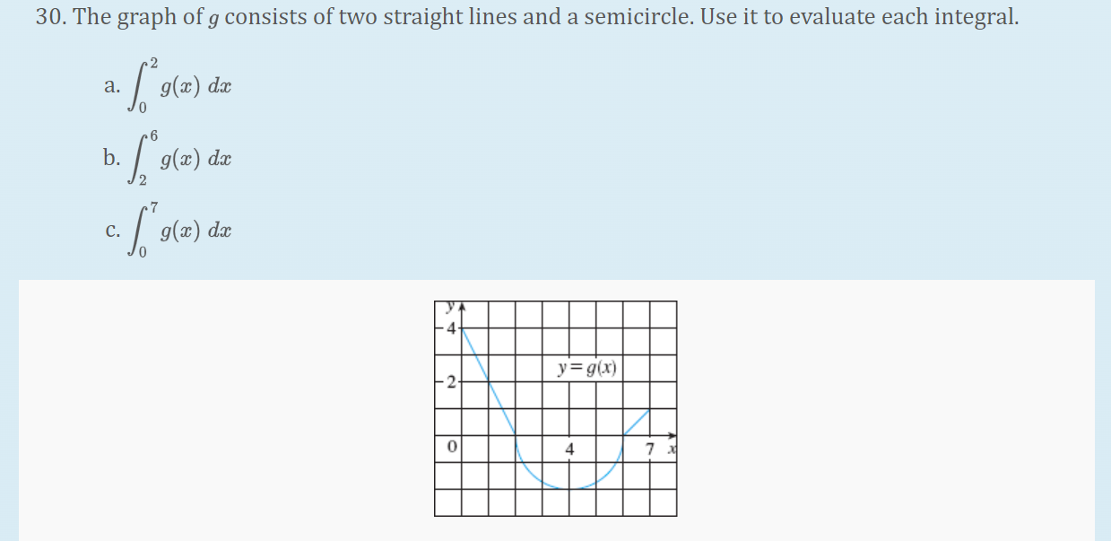 Solved 30. The graph of g consists of two straight lines and | Chegg.com