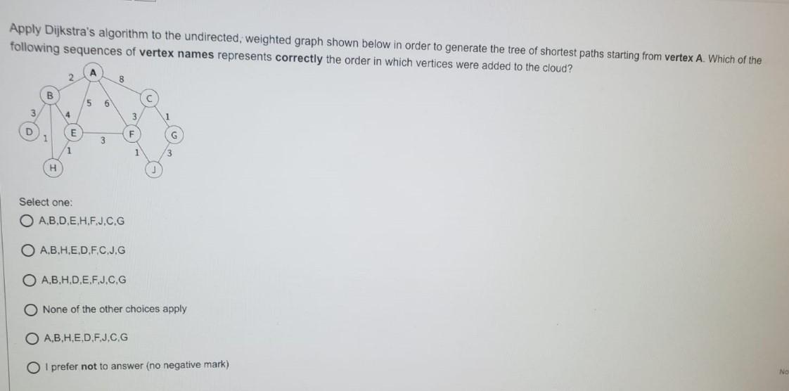 Solved Apply Dijkstra's algorithm to the undirected, | Chegg.com