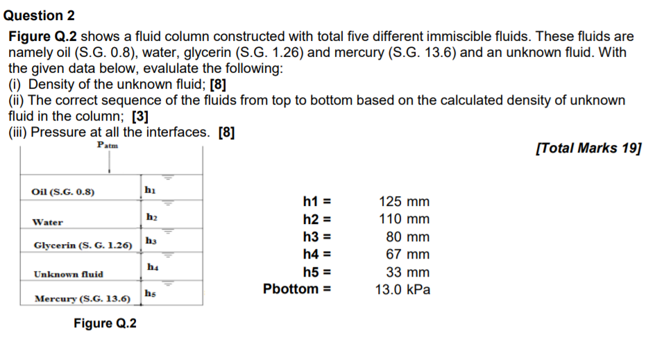 Solved Question 2 Figure Q.2 shows a fluid column | Chegg.com