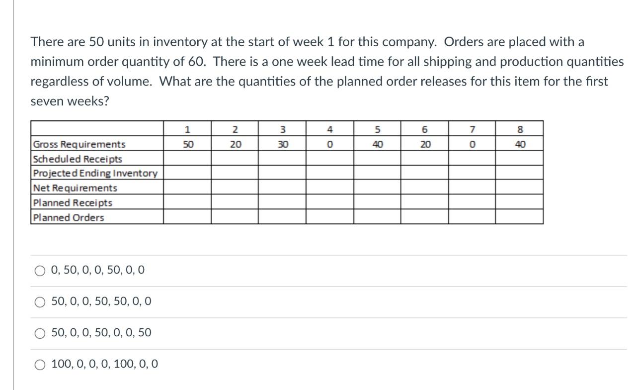 Solved There are 50 units in inventory at the start of week | Chegg.com
