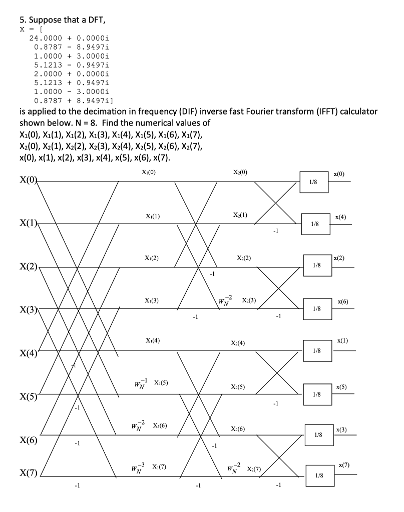 Solved 5. Suppose that a DFT, | Chegg.com