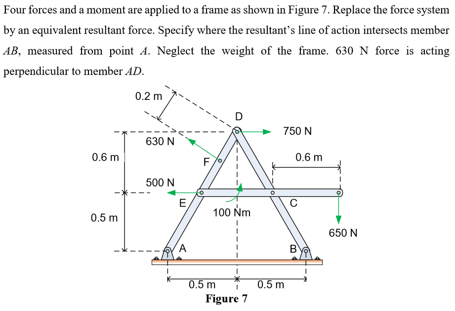 Solved Four forces and a moment are applied to a frame as | Chegg.com