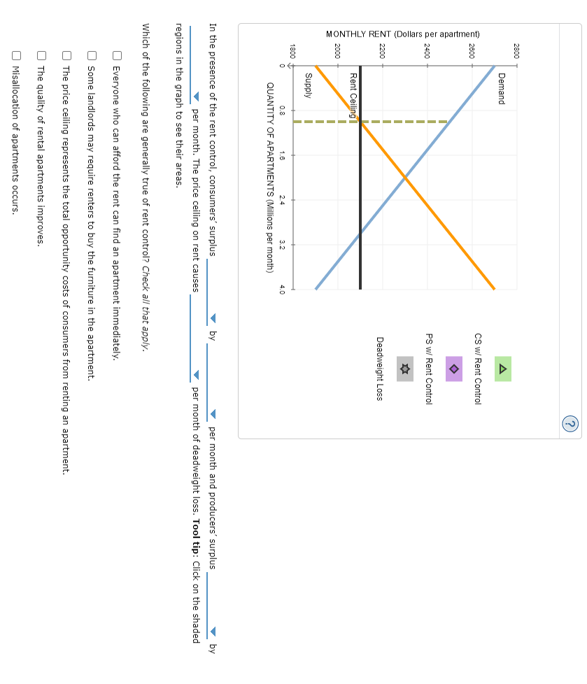 [Solved]: Suppose the following graph shows the demand for