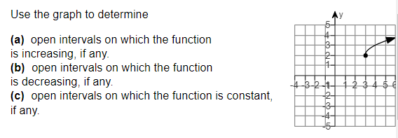 Use the graph to determine (a) open intervals on | Chegg.com