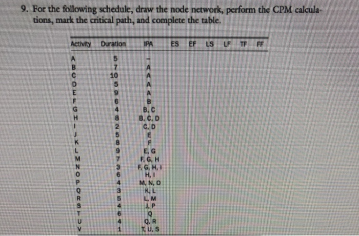 Solved d) For the project in Question 5 in Chapter 4 on page | Chegg.com