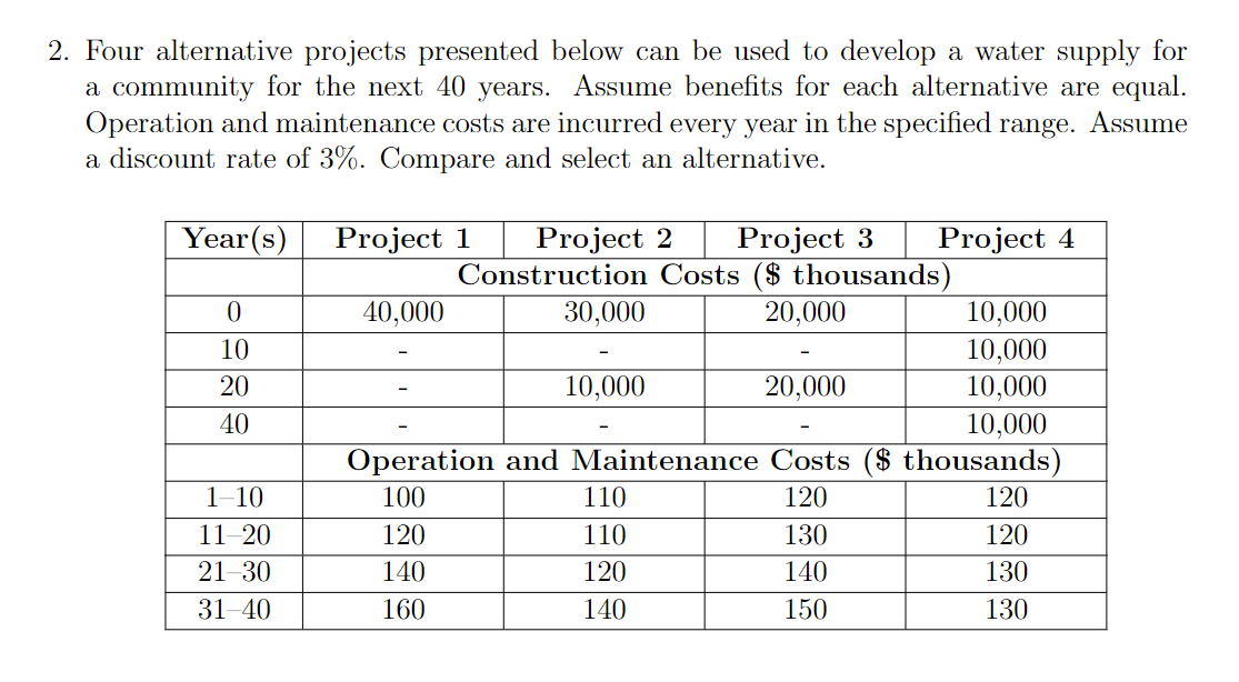 Solved 2. Four alternative projects presented below can be | Chegg.com