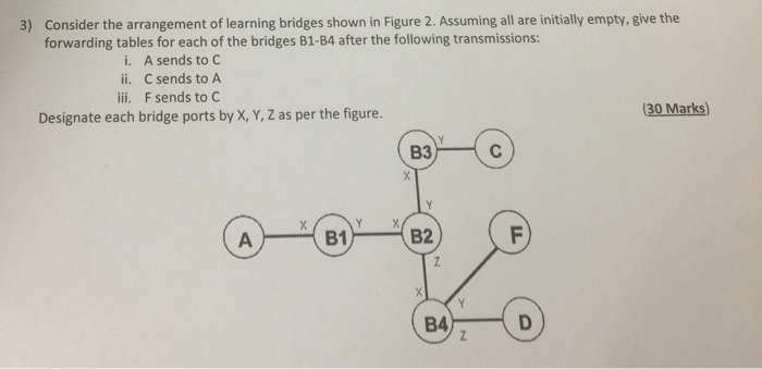 Solved Consider the arrangement of learning bridges shown in | Chegg.com