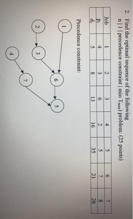 Solved Find the optimal sequence of the following n | 1 l | Chegg.com