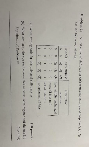 Solved Problem 3: A 3-bit universal shift register with | Chegg.com