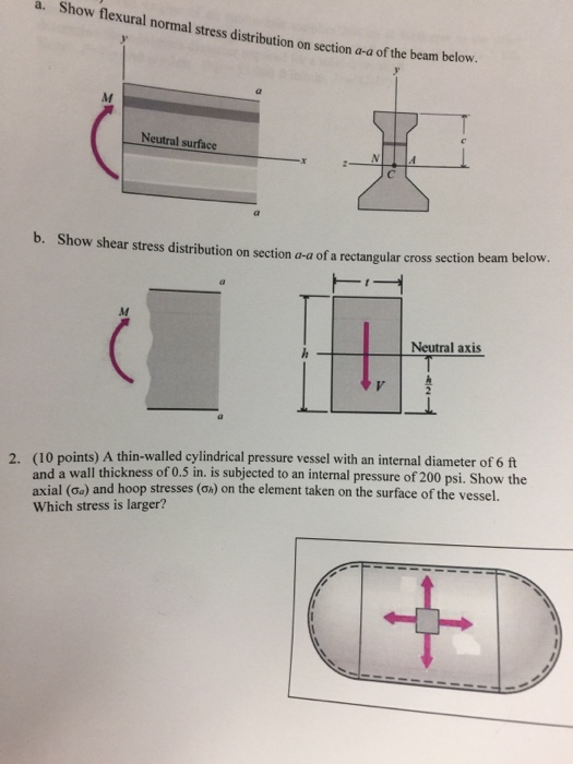 Solved a. Show flexural normal stress distribution on | Chegg.com