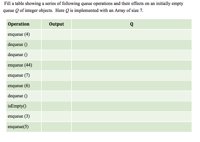 Solved Fill a table showing a series of following queue | Chegg.com
