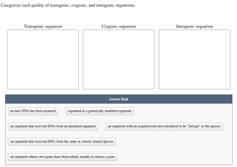 Solved Categorize each quality of transgenic, cisgenic, and | Chegg.com