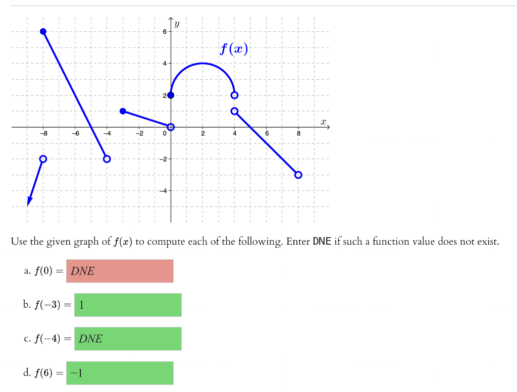 Solved 61 f(a) Use the given graph of f(x) to compute each | Chegg.com