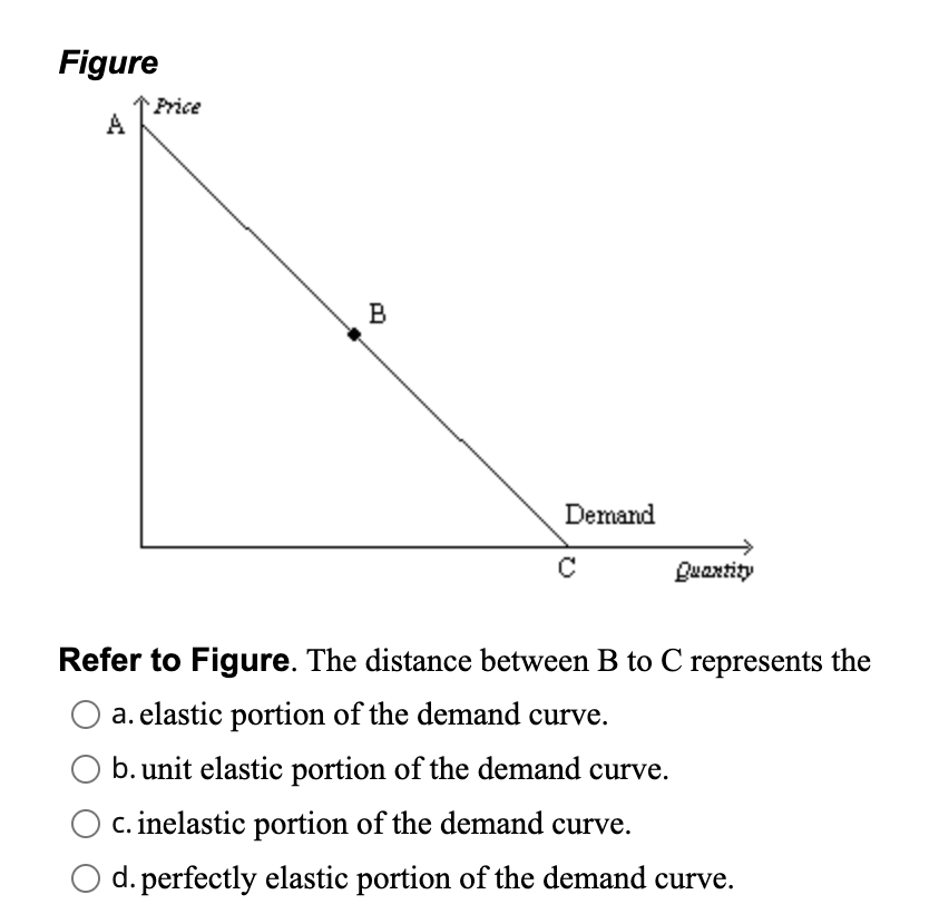 QUESTION 3Figure Refer to Figure. The movement from | Chegg.com