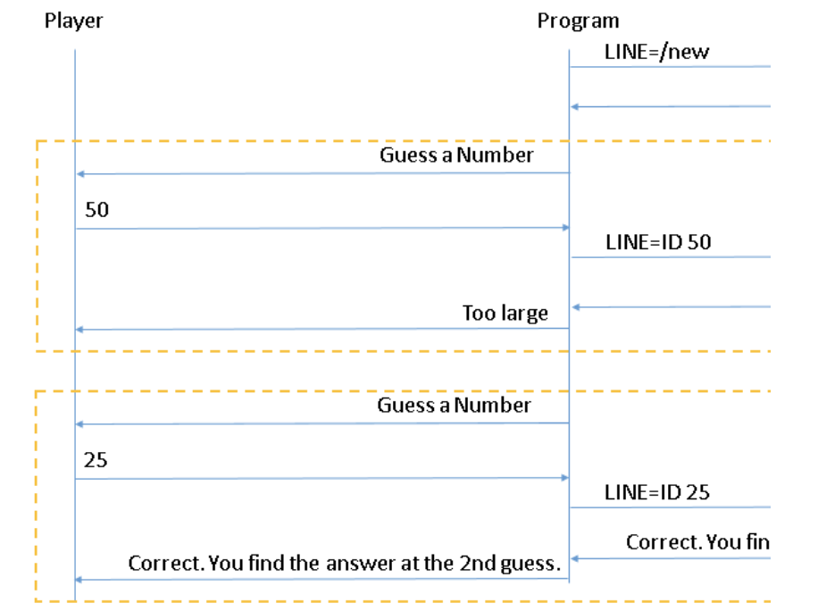 Help C Programming Using Curl Question